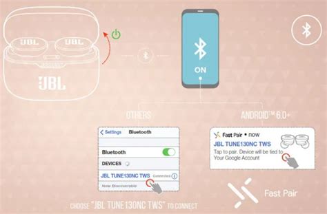 Jbl Tune Nc Tws Manual Instructions Troubleshooting