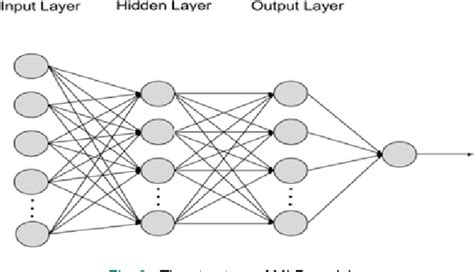 Figure 3 From Classification Of Alcoholic Eeg Signals Using A Deep Learning Method Semantic