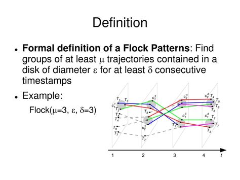 Ppt On Line Discovery Of Flock Patterns In Spatio Temporal Data Powerpoint Presentation Id