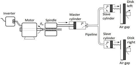 Fault Tolerant Control Of An Electrohydraulic Brake Using Virtual Pressure Sensor Vsdc