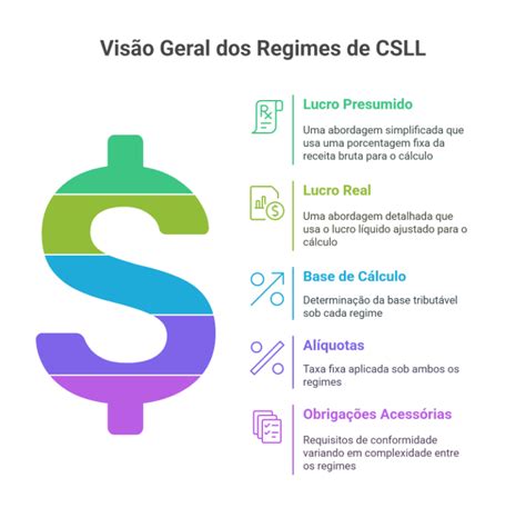 Calcule A Csll Lucro Presumido Corretamente Entenda Softwares Para