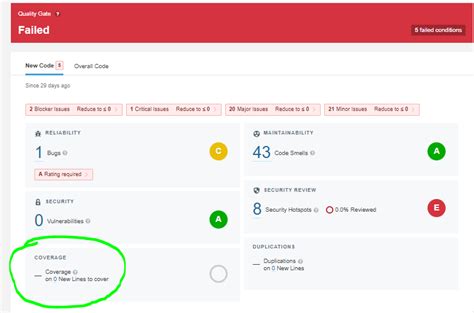 Coverage Showing On New Code SonarQube Cloud Sonar Community