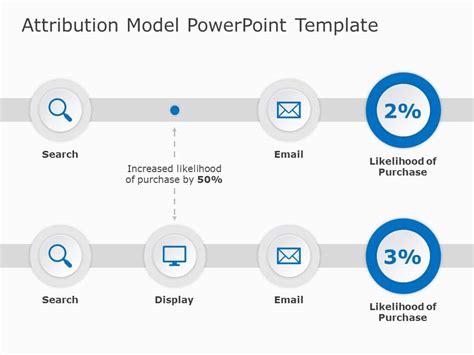 Marketing Attribution Model Powerpoint Template