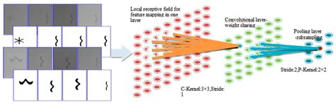 Sensors Free Full Text A Deep Learning Based D Defect Quantitative Inspection System In CC