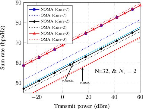 Figure 1 From Ris Assisted User Pairing Noma System For Thz Communications Semantic Scholar