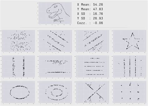 datascience skills career datavisualisation datanalytics