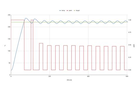 Pid Danger Klipper Documentation