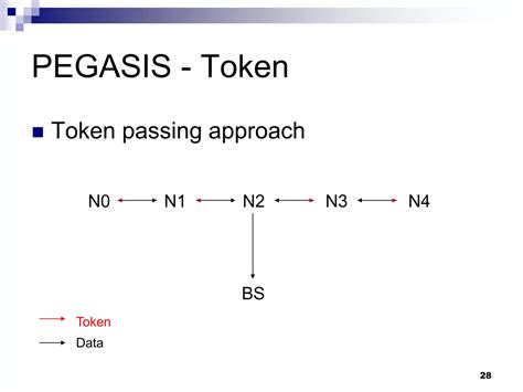 Protocols For Wireless Sensor Networks Ppt