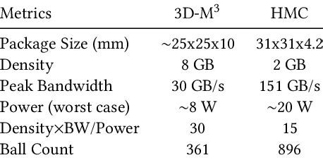 Comparison Of Our Solution With The HMC Download Table