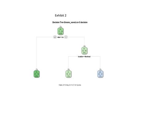 predictive modeling using r pdf technology and computing