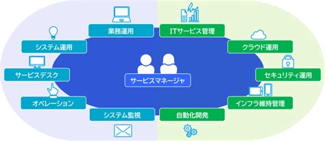 事業内容 Scskシステムマネジメント株式会社
