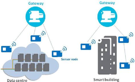 Figure 1 From Performance Of Iiiv Solar Cells As Indoor Light Energy