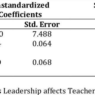 Multiple Regression Calculation Results Download Scientific Diagram
