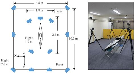 Development Of A Video Camera Type Kayak Motion Capture System To