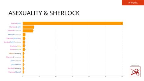 Fandom Stats Sherlockian Fandom Stats Bay Area Sherlock Con 2014