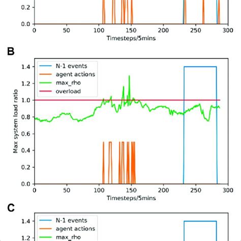 Schematic Diagram Of The 13 Bus System With Three Pv Generators And Download Scientific Diagram