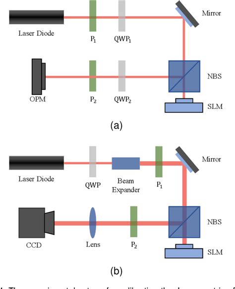 figure 1 from learnable polarization multiplexed modulation imager for