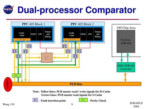 PPT SEU Mitigation Techniques For Xilinx Virtex II Pro FPGA PowerPoint Presentation ID