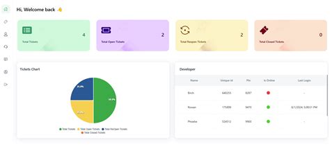 Real Time Support Ticket And Chat System Source Code Sellanycode