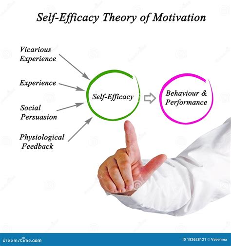 Self Efficacy Theory Of Motivation Stock Image Image Of Social Motivation 182628121