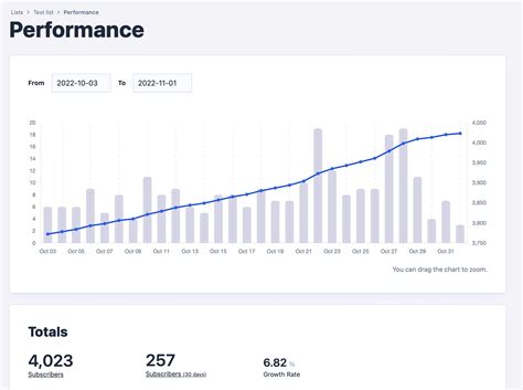 Laravel Mailcoach V6 Has Been Released With A New Ui And Lots Of