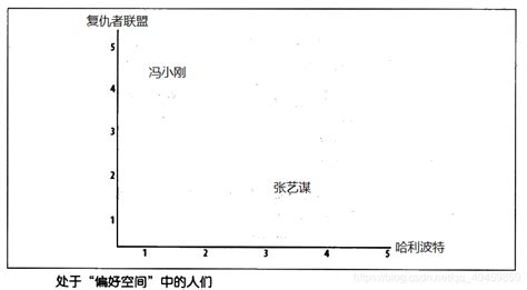 皮尔逊相关系数（pearson Correlation） Csdn博客