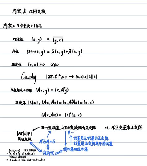 内积与几何变换 知乎