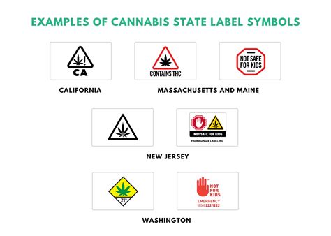 Cannabis Label Compliance Cannaspire