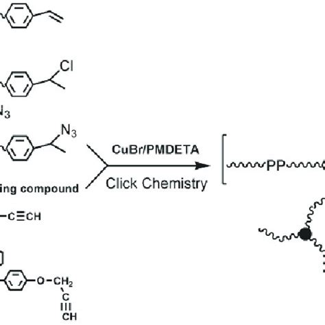 Pdf Introductory Chapter Polypropylene Synthesis And Functionalization