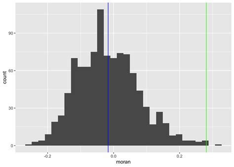chapter 10 global spatial autocorrelation 1 hands on spatial data science with r