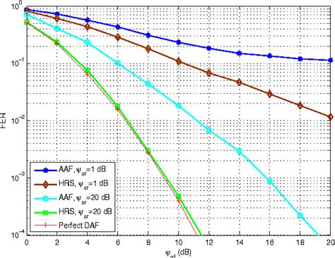 Figure 2 From A Hybrid Relay Selection Scheme Using Differential