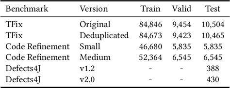 rap gen retrieval augmented patch generation with codet5 for automatic