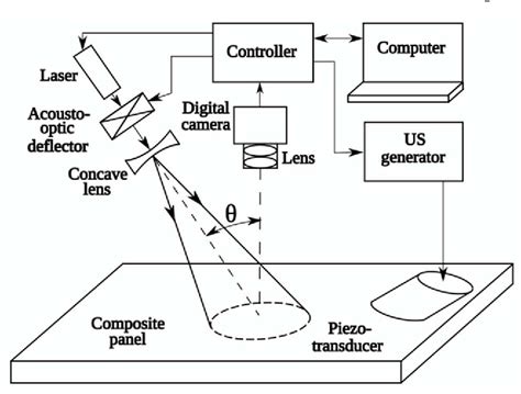 Figure 1 From Identification Of Internal Planar Square Defects In Composite Panels Using