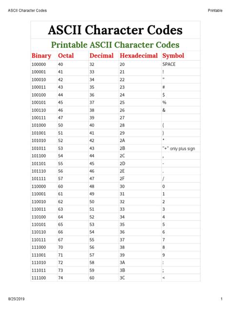 Ascii Character Codes Printable Pdf Character Encoding Signal