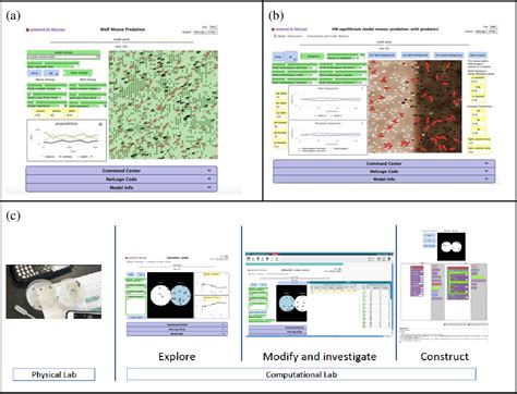 Table 1 From A Technology Mediated Co Design Approach For Integrating