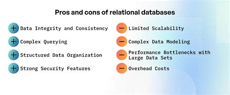 Relational Vs Non Relational Databases Which To Choose