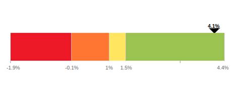 Javascript Counter With Highcharts Stack Overflow