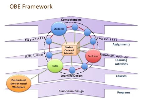 Creatrix Campus Reveals New Outcome Based Teaching Models For Tech Savvy Educators Anubavam