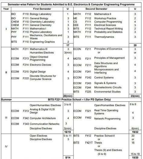 Why Arent People Joining Bits R Bitspilani