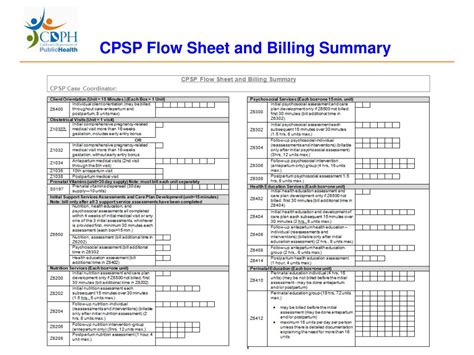 Ppt The Comprehensive Perinatal Services Program Powerpoint