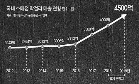 11만원 짜리 롤스로이스 막걸리 전남 해남 해창양조 네이버 블로그