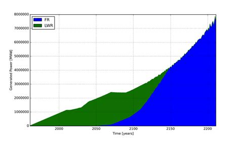 Do It For Science Pycon 2017