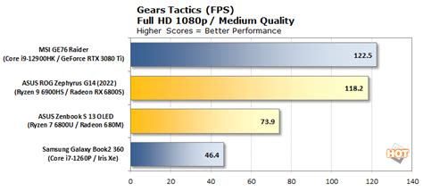 Exploring Amd Ryzen Vs Intel Th Gen Laptop Task Energy Consumption Hothardware