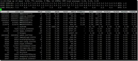 Troubleshooting Vmware Virtual Machine Performance With Esxtop 4sysops