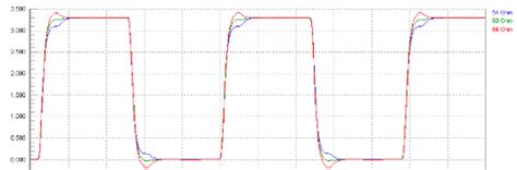 High Speed Circuit Design For Modern Circuitry San Francisco Circuits