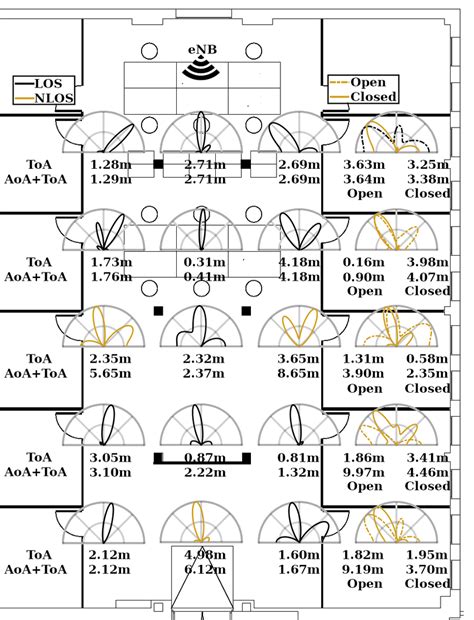 Measurement Errors Of Toa And Overall Localization Aoatoa In The