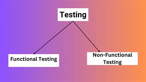 comparing functional and non functional testing a deeper dive by abhaya may 2024 medium