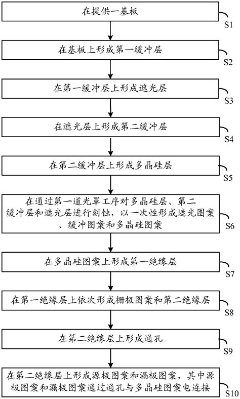 Tft And Manufacturing Method Thereof Eureka Patsnap