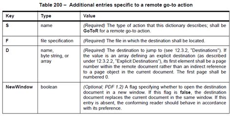 Java Itext Set Zoom Level Of External Hyper Link In Pdf Stack