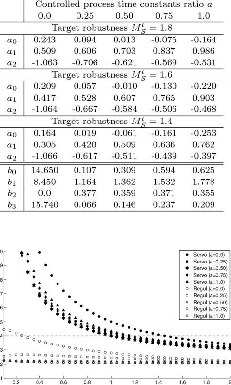Servo Control Pi Tuning Download Table